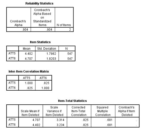 What Is Your Opinion About Reverse Coded Items In A Questionnaire