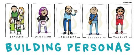 Waliur Rahman On Linkedin Personas Getting To Know Your Customer