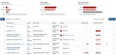 Securing Your Application A Guide To Addressing Dependency