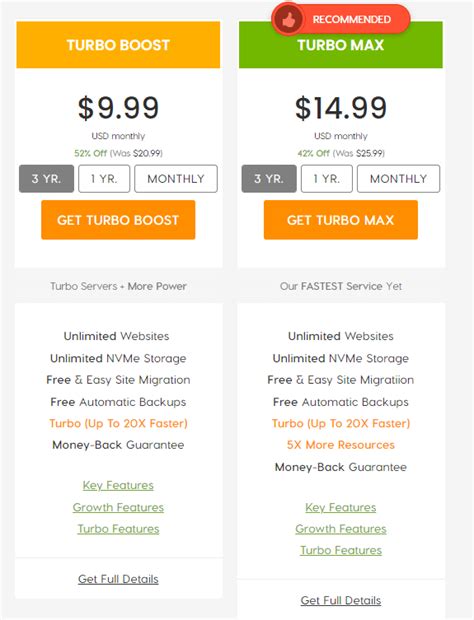 Top Best Magento Hosting Companies And Services