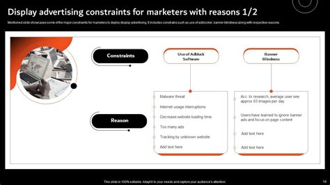 Overview Of Display Marketing And Its Implementation Strategies