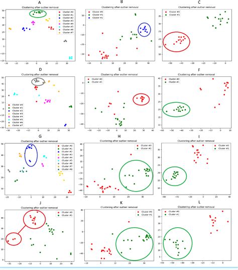 Figure 1 From Event Detection In Finance Using Hierarchical Clustering