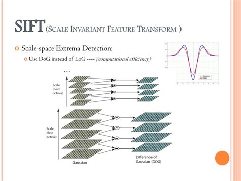 Ppt Descriptors Description Of Interest Regions With Local Binary