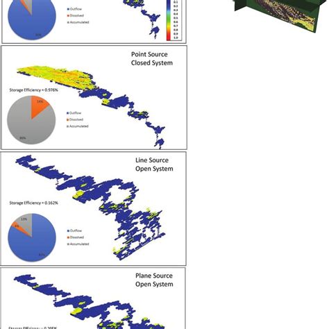 Pdf Modeling Co 2 Plume Migration Using An Invasion‐percolation
