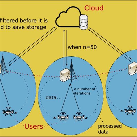EC Combined With Cloud Download Scientific Diagram