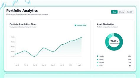 Portfolio Analytics Chart— Day 18 Of Daily Ui By Pratham Singh On Dribbble