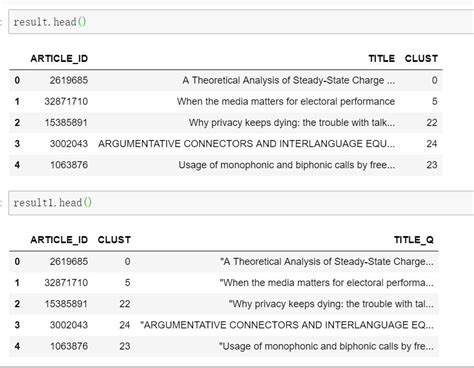Python When I Save As Csv The File Contains Two Separators Which Are Comma And Pipe Stack