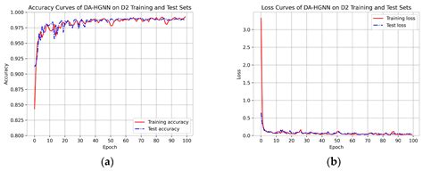 Ethereum Phishing Scam Detection Based On Data Augmentation Method And