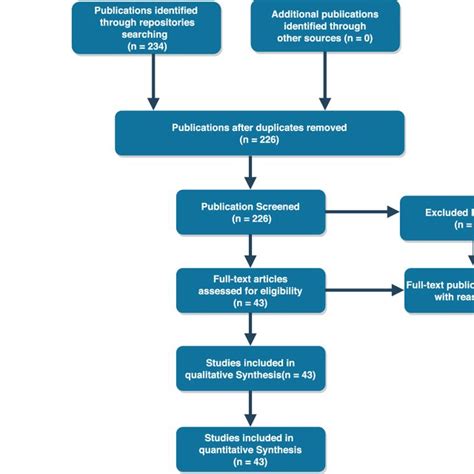 The Four Stages Of The Context Life Cycle Perera Et Al 2014 Download Scientific Diagram