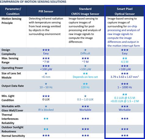 Smart Pixel Optical Sensing Exerting AI In Pixels Level EE Times Asia