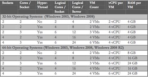 XenApp Planning Guide Virtualization Best Practices Poppelgaard Com