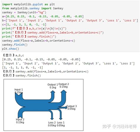 python中的数据可视化： 桑基图 sankey 知乎