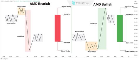 What Is Ict Power Of Three Strategy Tflab Free Guide
