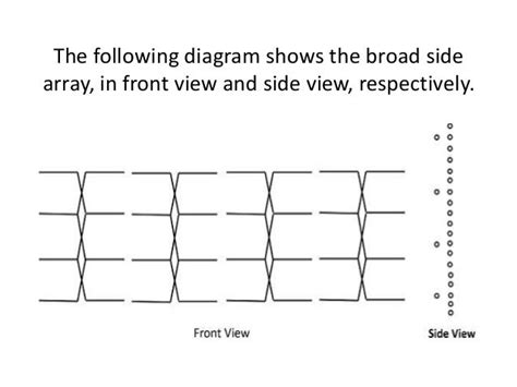 Broadside Array