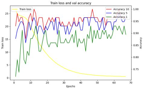 Some Questions For Inference And Validation · Issue 598