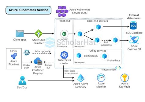 Top Azure Development Tools A Complete Guide For Developers In