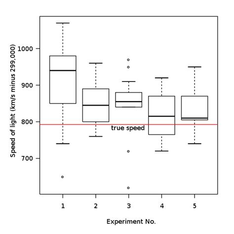 Box Plot Wikiwand