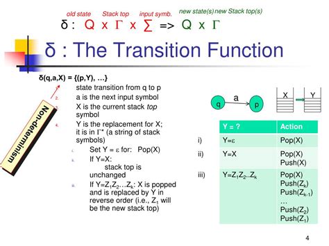 Ppt Pushdown Automata Pda Powerpoint Presentation Free Download