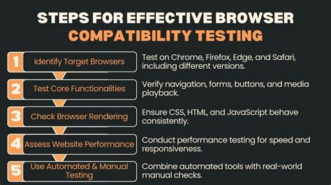 Cross Browser Testing Checklist Steps To Ensure Compatibility Across