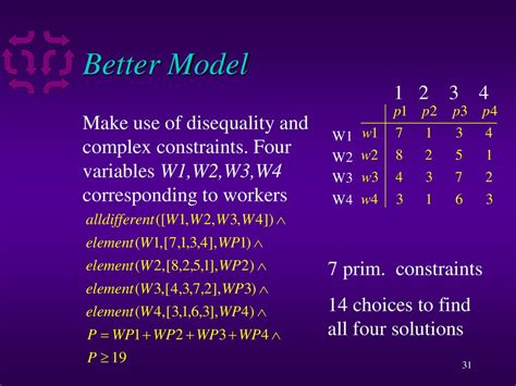chapter 8 modelling with finite domain constraints ppt download