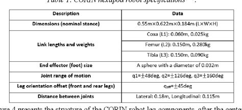 table 1 from design of simulink based 3d hexapod robot model and