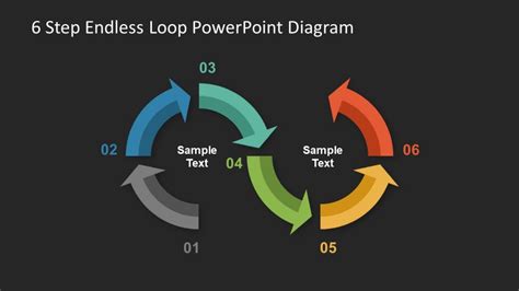 Infinite Process Cycle Diagram Of Loop SlideModel