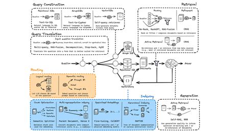 Rag Retrieval Augmented Generation By Cia Shetty Medium