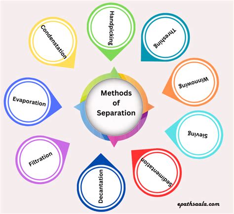 Ncert Solutions Class Science Separation Of Substances