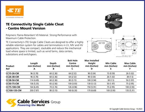 Te Connectivity Te Single Cable Cleat Centre Mount Version Cable