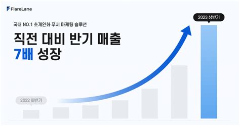 스타트업 단신 채널코퍼레이션 브이캣 탤런츠온 비스테이지 리턴제로 올라핀테크 플레어랩스 인비저블아이디어 달파 플래텀