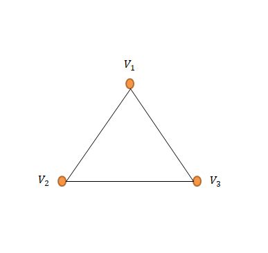 Draw All The Nonisomorphic Graphs With Three Vertices Quizlet