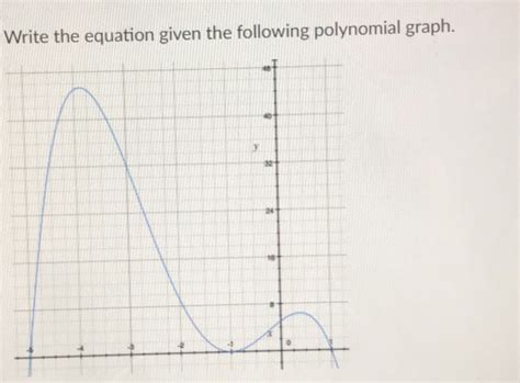 Solved Write The Equation Given The Following Polynomial Graph Algebra