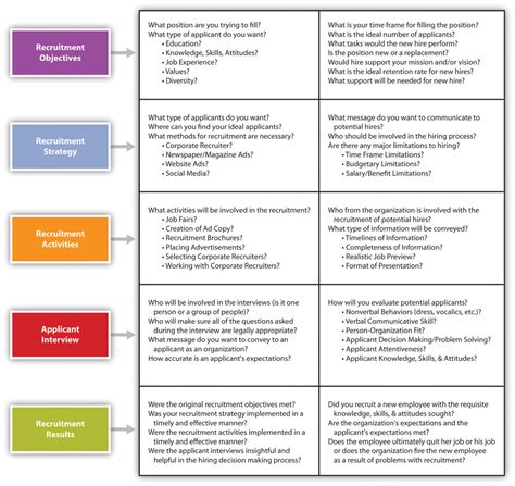 14 Useful Tips On Effective Employee Recruitment Strategies Careercliff