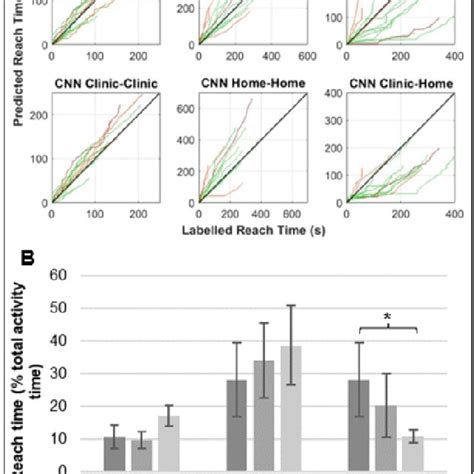 segmentation of training and validation data by 1 class and 2