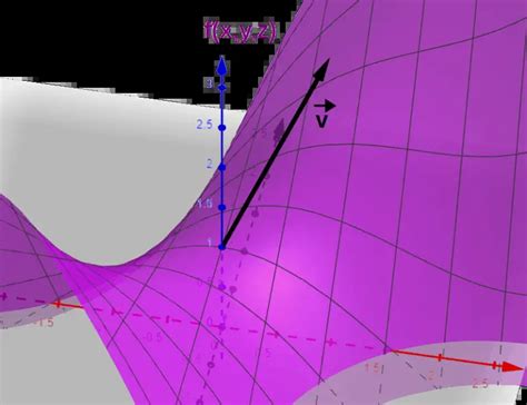 General Relativity For Dummies An Intuitive Introduction Profound Physics