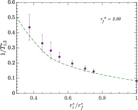 Figure 1 From Theory And Modeling Of Molecular Modes In The Nmr
