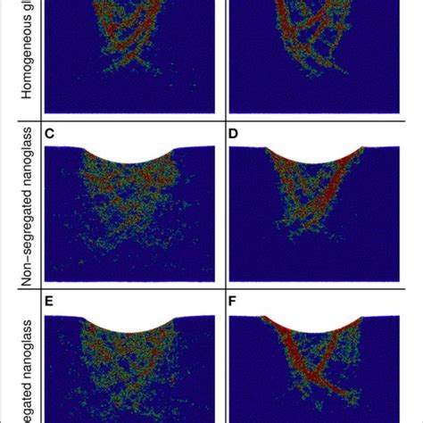 Nanoindentation Simulation Models For A Homogeneous Glass And B Download Scientific