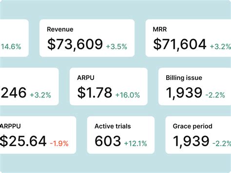 App Revenue Analytics Accurate Subscription Analytics