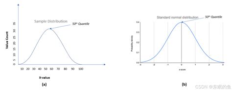 10个实用的python数据可视化图表总结！python 图表 Csdn博客