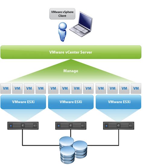 VMware VSphere 6 X Essential And Essential Plus AbleNet