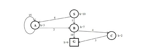 Solved Problem 1 20 Search Consider The Following