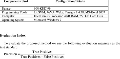 parameters setup for the experiments download table