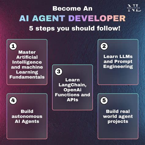 ai aiagents promptengineering langchain openai machinelearning