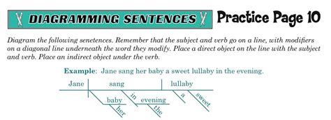 Sentence Mapping Worksheets