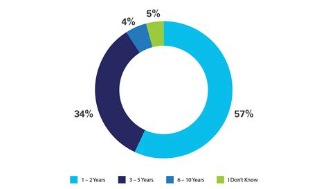 2020 Digital Technology Adoption Survey Report En Ie 2020 Digital Technology Adoption Survey Report