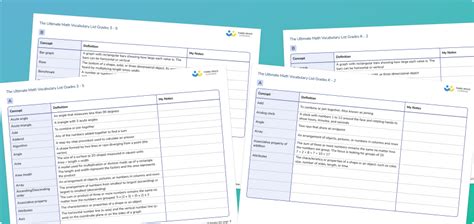 The Comprehensive Math Vocabulary List For Elementary School