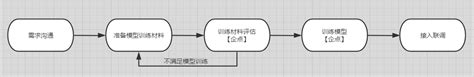 企点开放平台