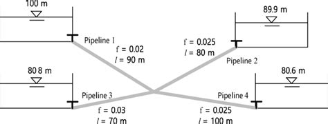 Hypothetical Four Reservoir Pipeline Valve System Download Scientific Diagram