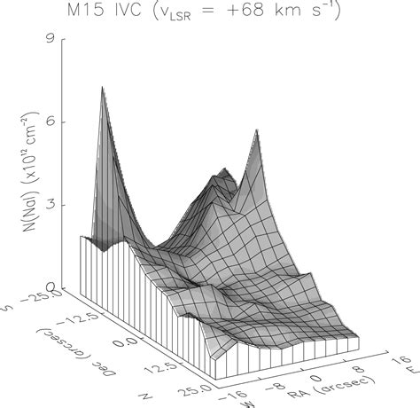 Figure 3 From A Na I Absorption Map Of The Small Scale Structure In The