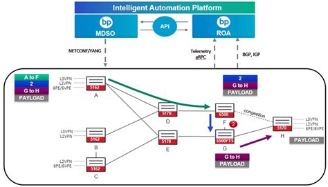 Simplify Your IP Network With Centralized Segment Routing Part Of Cienas Adaptive IP GlobalSpec